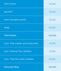 Goodwill Impairment Testing Guide, Examples, & Accounting Tips