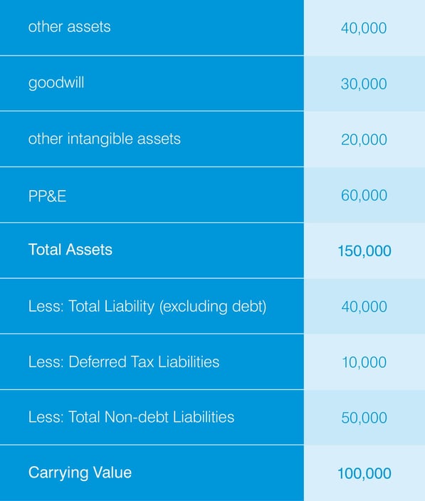 Goodwill Impairment Testing Guide, Examples, & Accounting Tips