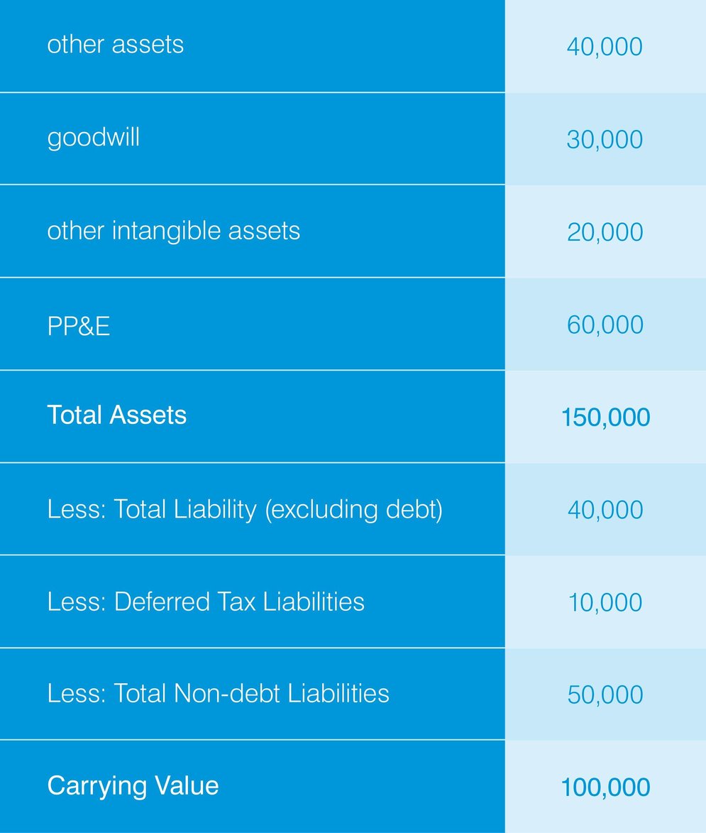 Goodwill Impairment Testing Guide, Examples, & Accounting Tips