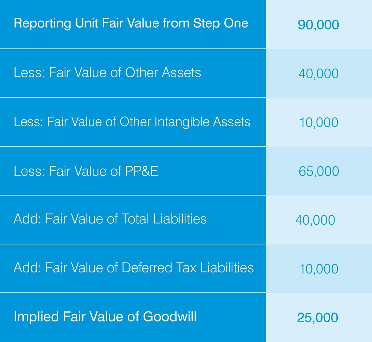 Goodwill Impairment Testing Guide, Examples, & Accounting Tips
