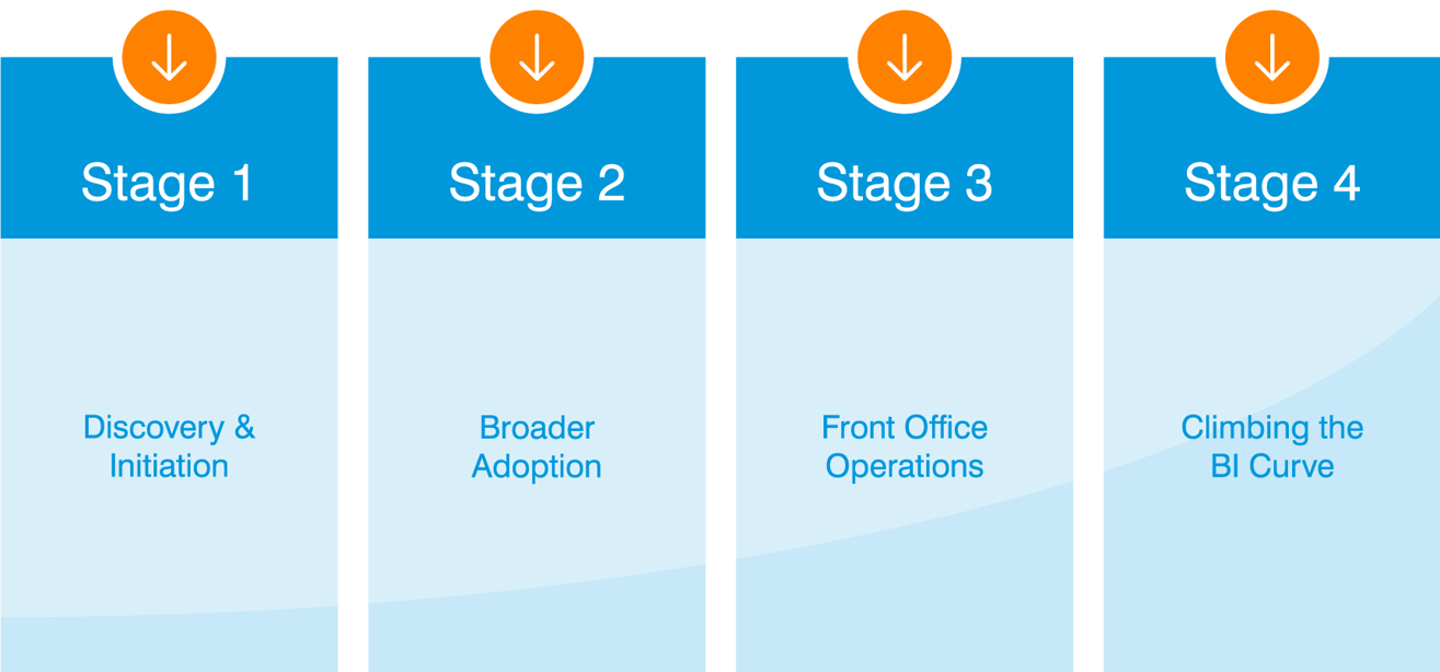 The RPA Maturity Curve: A CFO's Path to Automation Glory