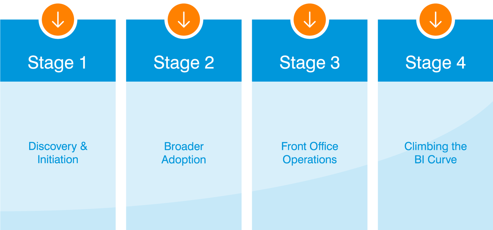 The RPA Maturity Curve: A CFO's Path to Automation Glory The RPA Maturity Curve: A CFO's Path to Automation Glory