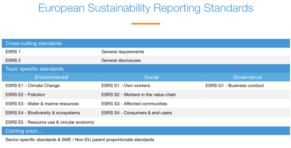 The EU CSRD: Why US Companies Should Care about European ESG Reporting ...